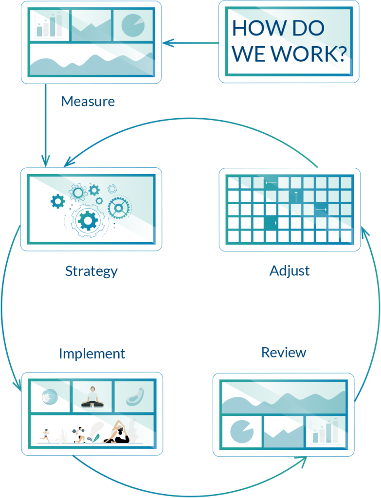 Staff Wellness Programmes and Why They're Important